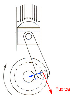 Que es el par motor | Mecánica de autos
