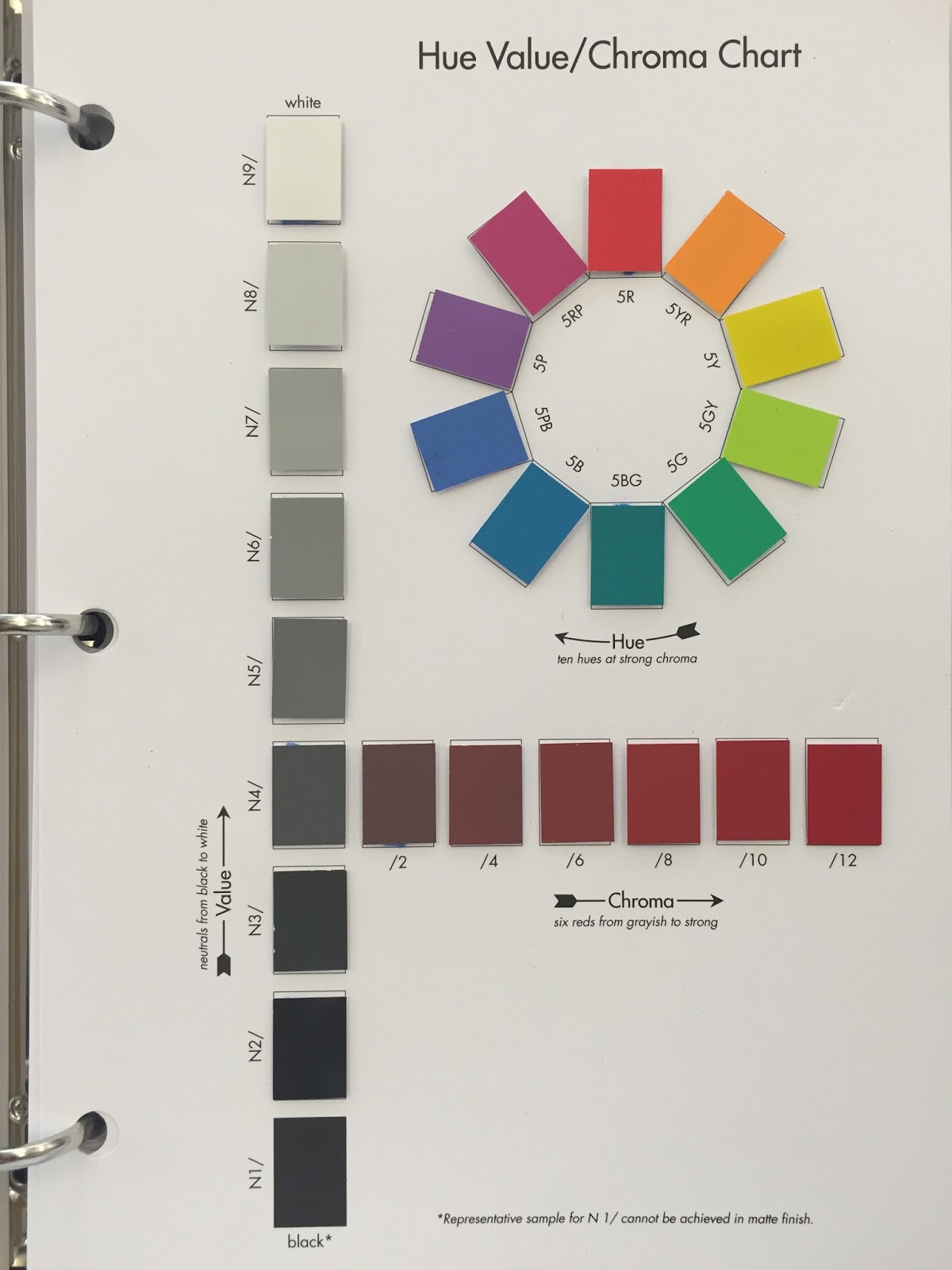Mikayla's Color Theory : Munsell Color Chart Mikayla's Color Theory : Munsell Color Chart
