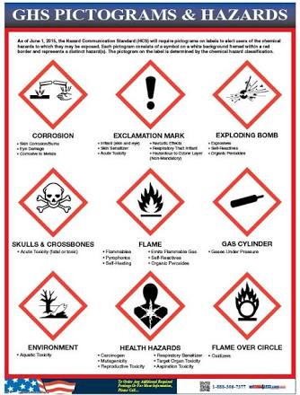 DUNIA PANEL: LAMBANG DAN MACAM MACAM B3