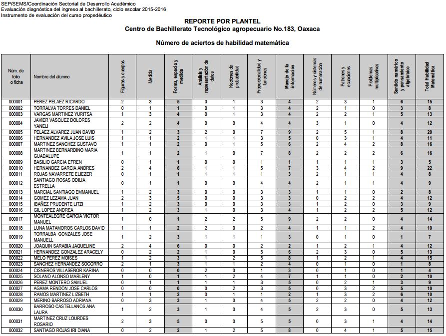 Académico CBTa 183: Resultados para alumnos de nuevo ingreso.