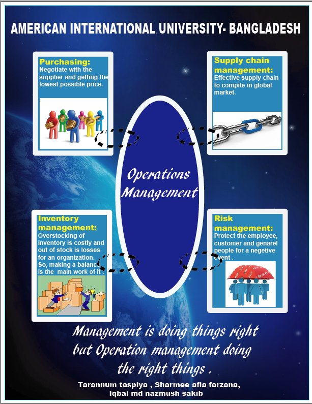 Qaium's IT Demonstration: Operations Management Banner Qaium's IT Demonstration: Operations Management Banner
