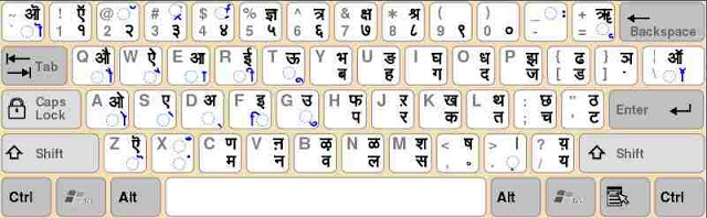 Differences in Font And Keyboard Layout ~ adsenes appro