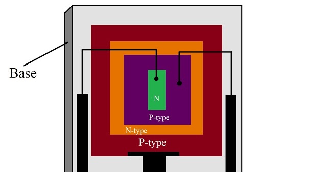 What is Silicon Controlled Rectifier(SCR), Construction, symbol ...