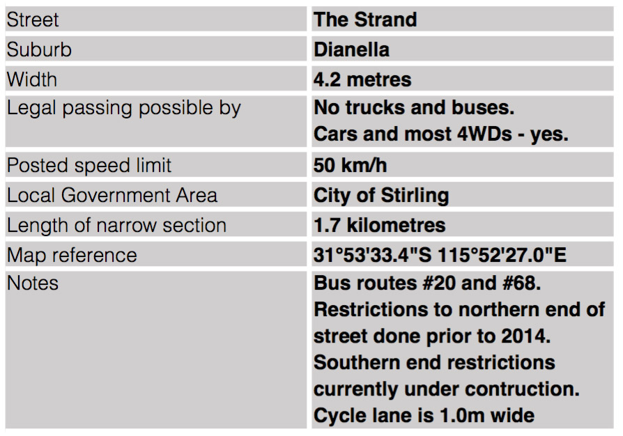 Bicycle Perth: Lane Width: A Guide for Drivers