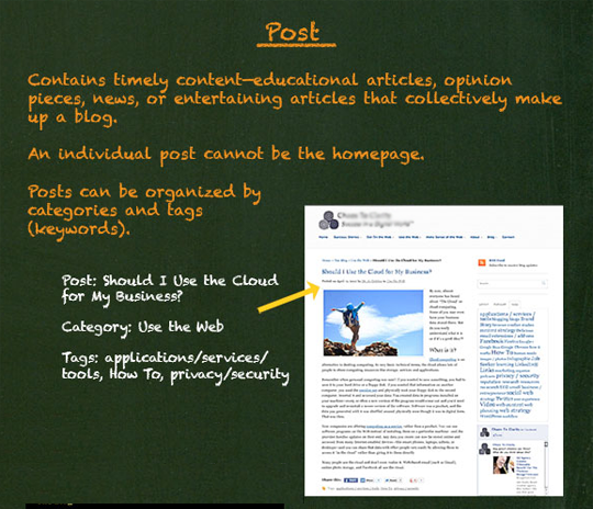 Chandra sekhar: What is the Difference Between Blog Posts vs. Pages in ...