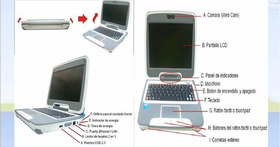 TECNOLOGÌA CANAIMAS : HARDWARE