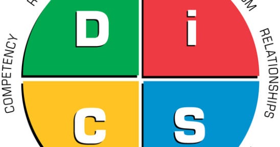 Le blog aléatoire: DISC une méthode pour trouver notre vrai nature ...