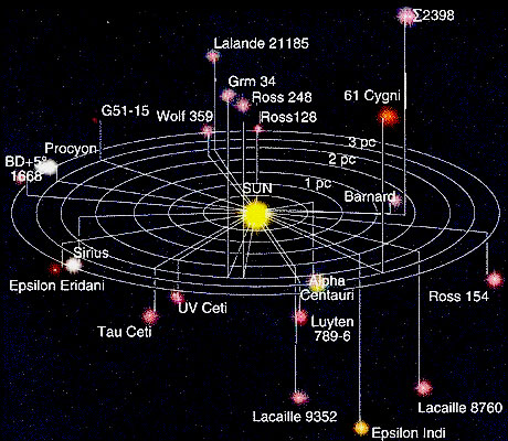 Epsilon Eridanian | Fixed Stars