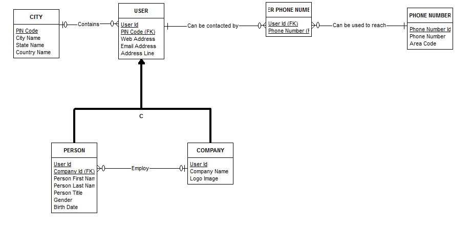 What is database normalization? ~ Technology blog by Rathish kumar