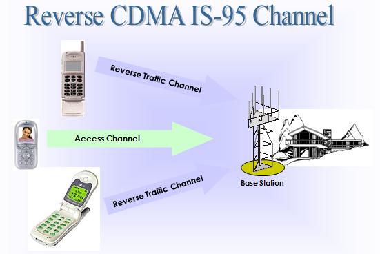 Belajar teknologi CDMA