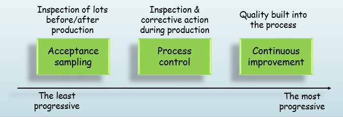 Study of Manufacturing System: What is Quality control? Approaches to ...