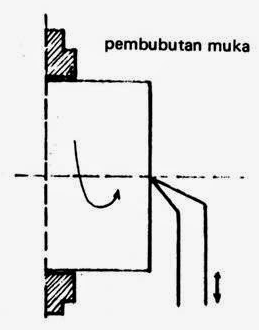 JENIS - JENIS MESIN BUBUT - Sepuh 86