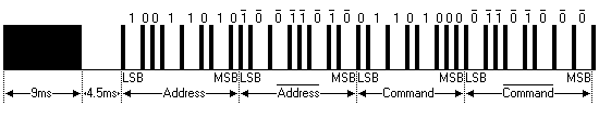 Sms Ir Protocol Decoding And Transmiting Through Arduino