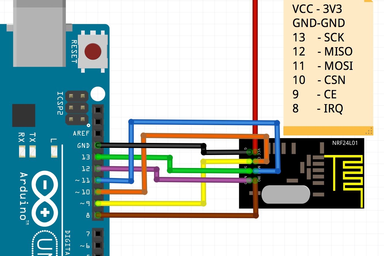Tutorial Modul Nrf24 Pada Arduino Teman Koding