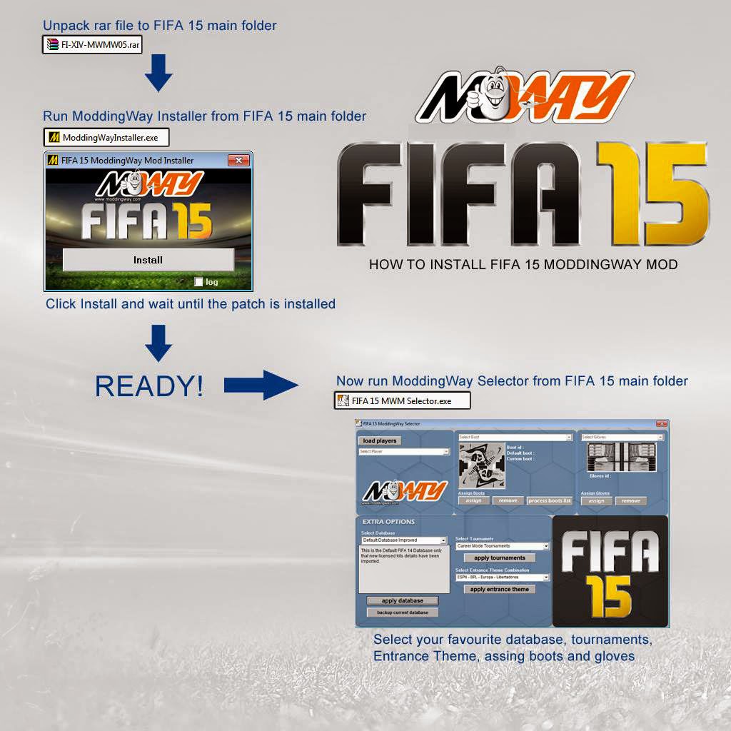 Patch FIFA 15 Moddingway 0.5.0 | Fifa Indonesia