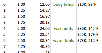 httprover's 2nd blog: Newton's Temperature Scale