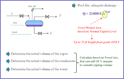 Process Engineer: Rigorous Method for Fire Case