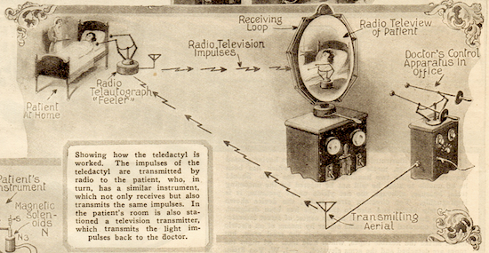 The Teledactyl from 1925