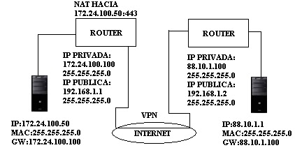 Bytelearning | Un blog centrado principalmente en Linux