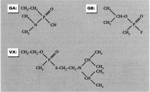 Do céu ao inferno - Armas letais: Gás VX