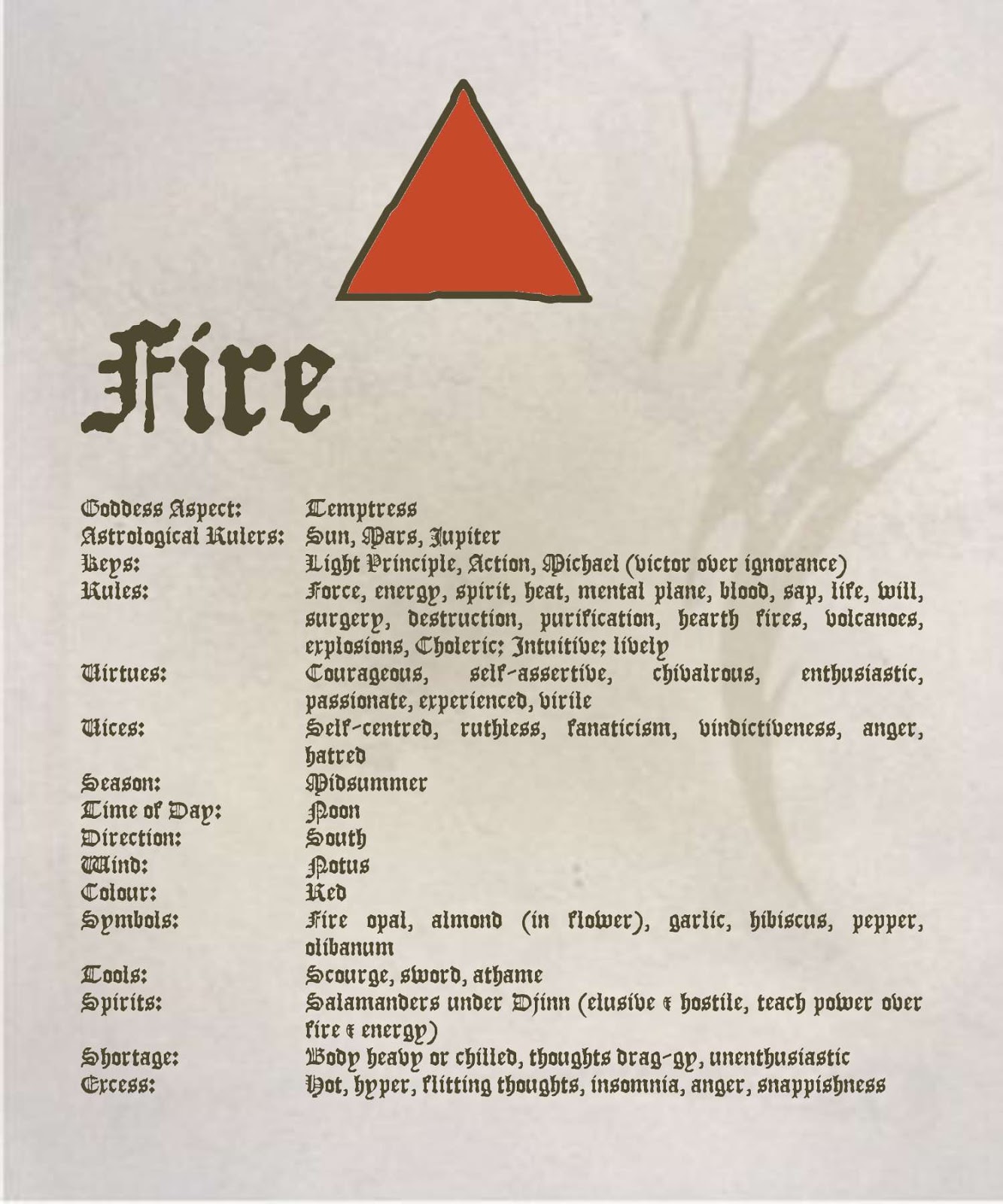 Free Book of Shadows Pages - The Elements BOS Pages-Air, Fire, Water, Earth