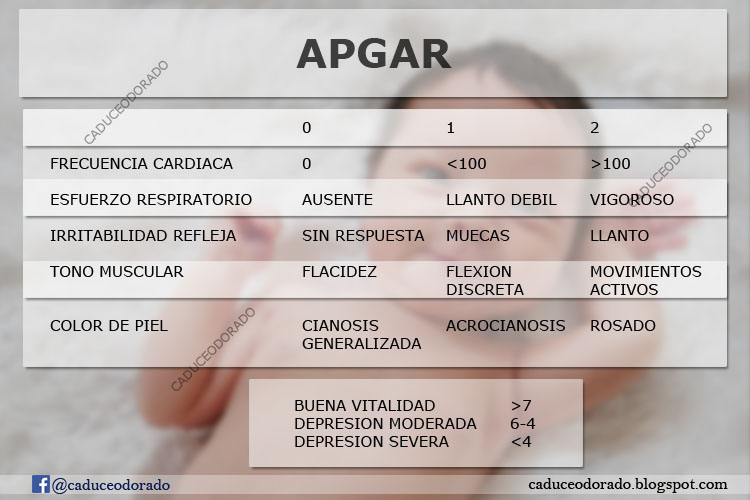 Caduceo Dorado: SCORE DE APGAR