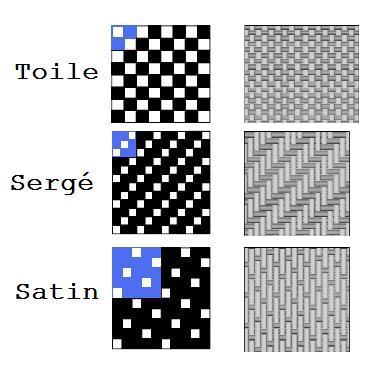 De Gilles tissus : une passion textile.: LE TWEED IRLANDAIS : UNE ...