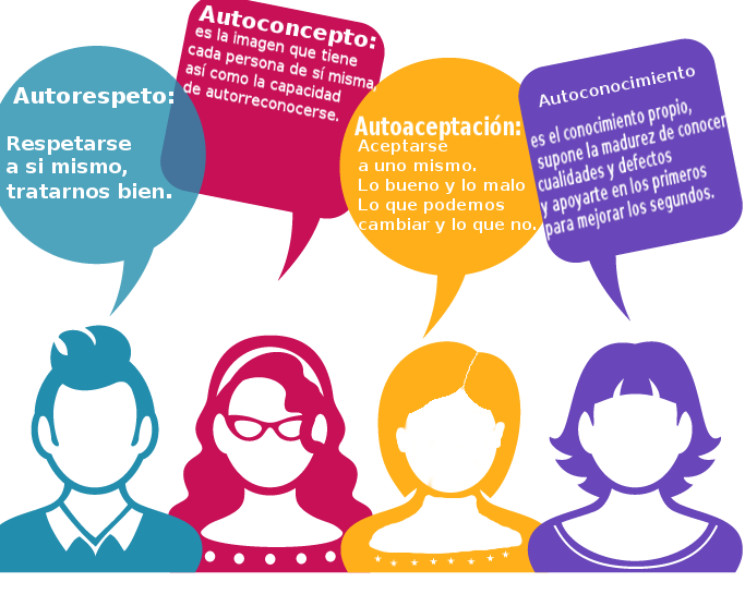 Taller de Herramientas Intelectuales. Unidad 2: Comportamiento del Yo ...