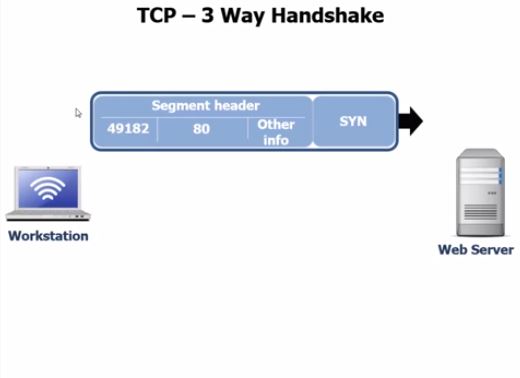 linux logic: TCP – 3 WAY HANDSHAKE.