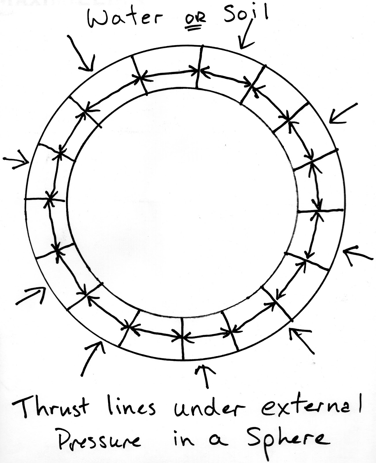 Masonry Design: Catenary reconsidered