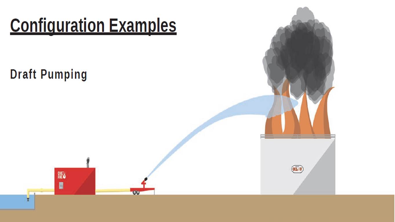 Edcos Fire Protection Equipment: Edcos.- Hurricane Pumping System ...