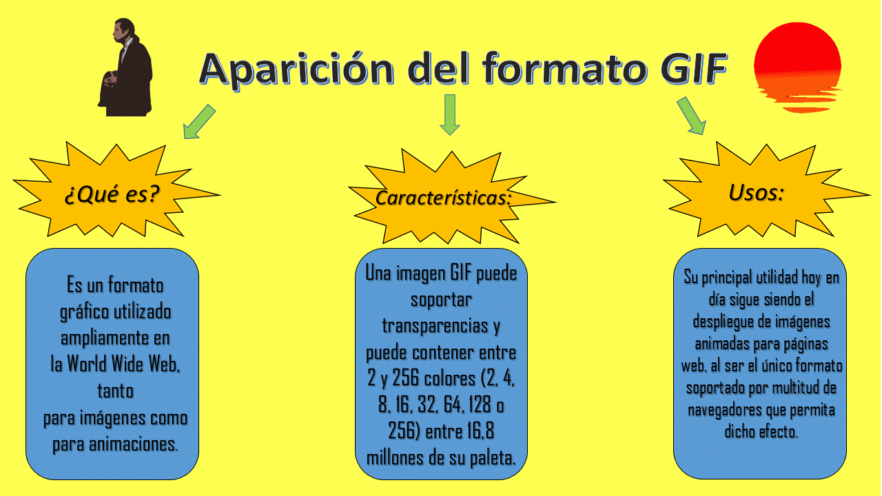 Aparición del formato GIF