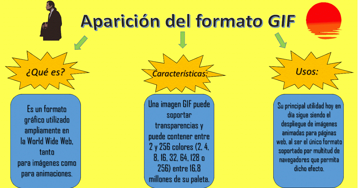 Aparición del formato GIF
