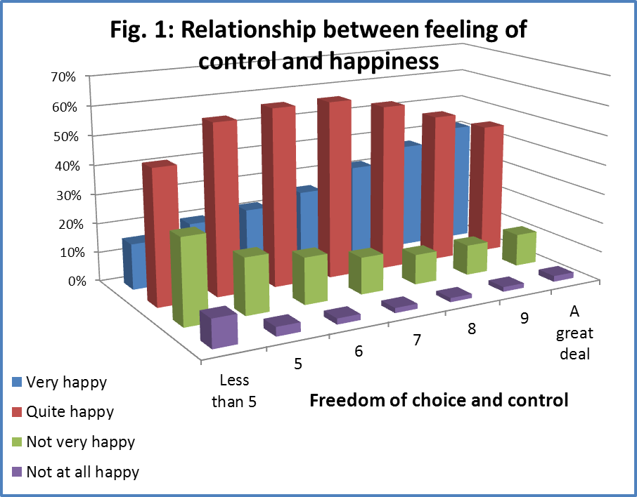 Freedom and Flourishing: How close is the link between freedom and life ...