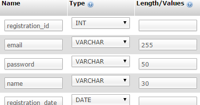 DATABASE TABLE FOR ONLINE EXAMINATION PROJECT
