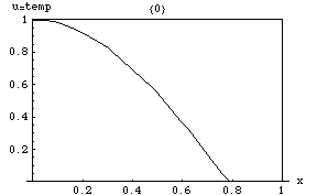 Multiplication by Infinity: The Heat Equation