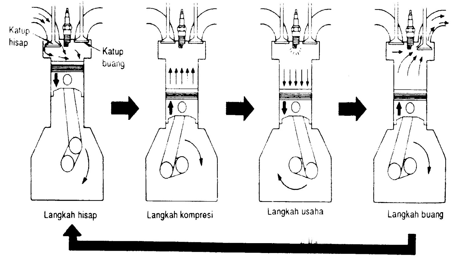 MOTOR BAKAR : Mesin Pembakaran Dalam Bahan Bakar - RNRifa'i