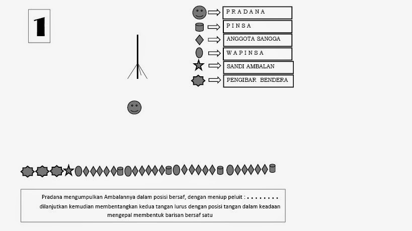Petunjuk Upacara Pembukaan Dan Penutupan Latihan Pramuka Penegak