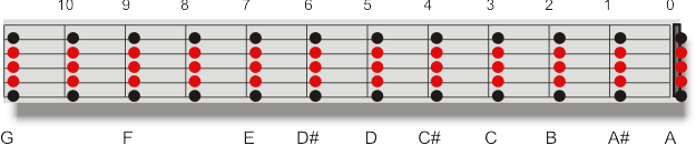 Cara Cepat Mengenal Kunci Palang Gitar ~ Adajalan