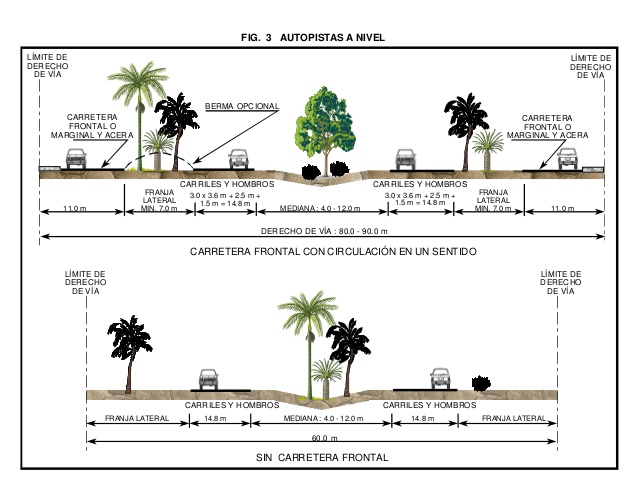 Jorge Ulate Alvarez: Elementos componentes de una calzada