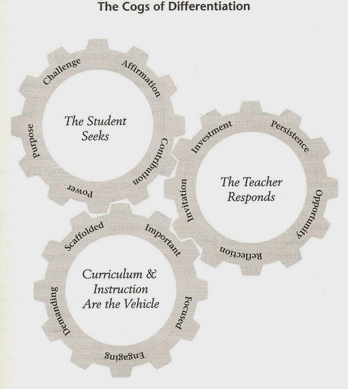 Differentiation in the Classroom: The Cogs of Differentiation Differentiation in the Classroom: The Cogs of Differentiation