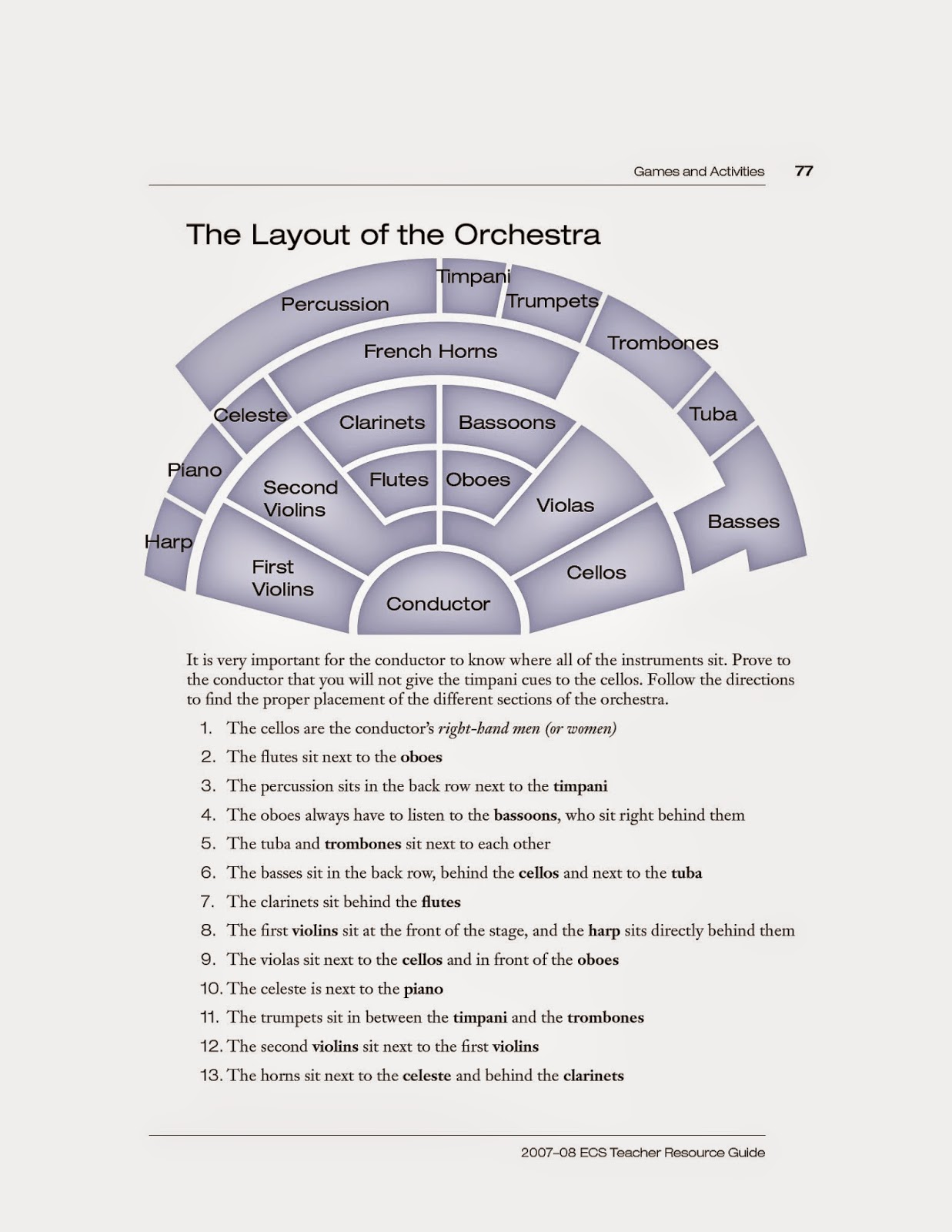 Miss Jacobson's Music: INTRODUCTION TO MUSICAL INSTRUMENTS and the ...