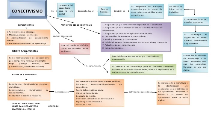 EDUCACIÓN VIRTUAL : CONECTIVISMO