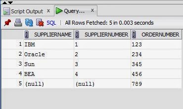 Learning SOA: Different types of join in PL/SQL