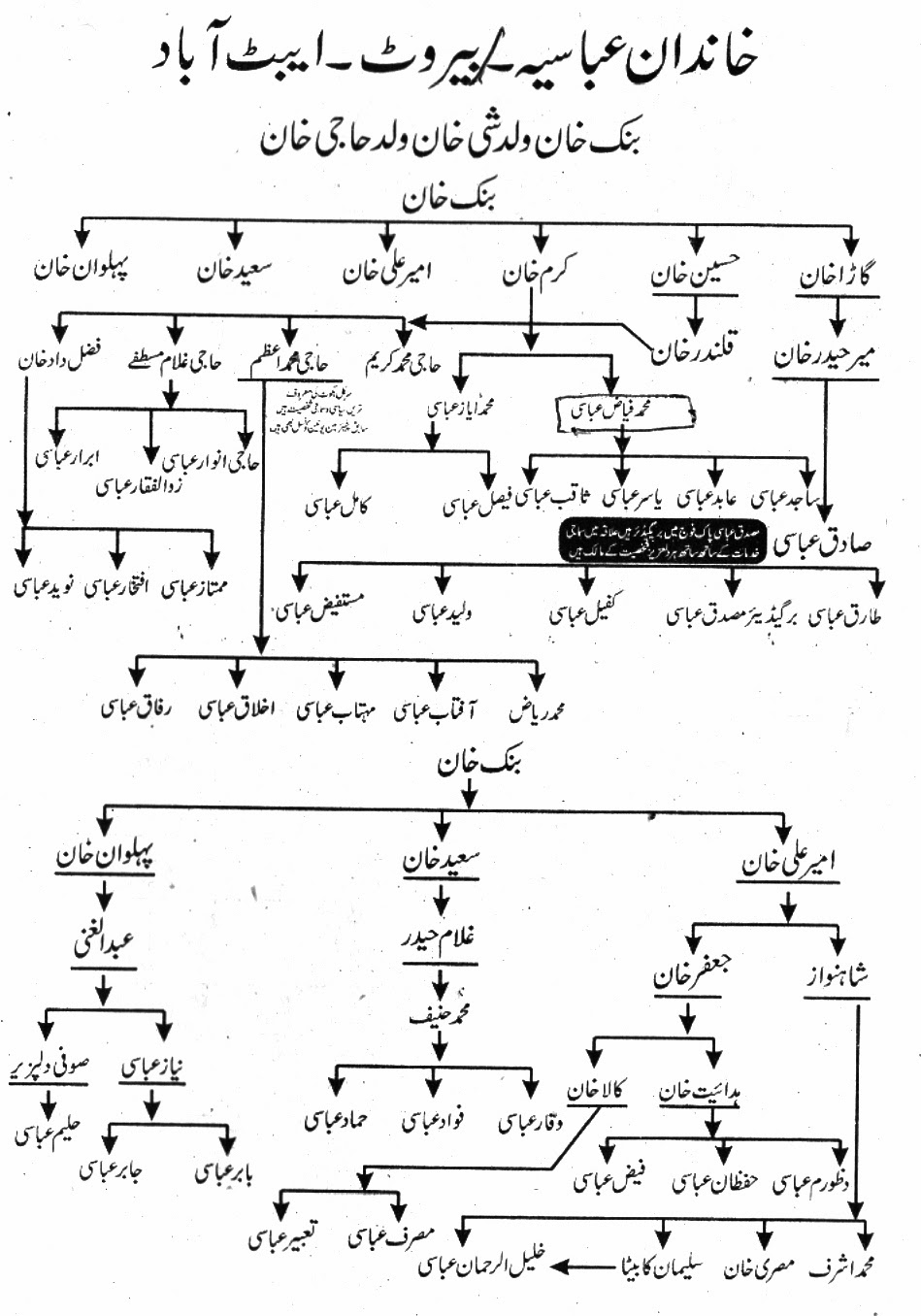 Bregadier (r) Musadiq Abbasi......... A shining star of Birote, Circle ...