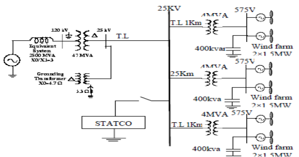 ASOKA TECHNOLOGIES : STATCOM for Improved Dynamic Performance of Wind Farms in Power Grid