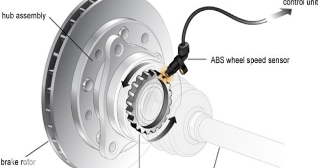 EVERYTHING IN MECHANICAL: ABS - ANTI BRAKE LOCKING SYSTEM