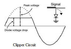 TRB Materials for Physics: Unit IX