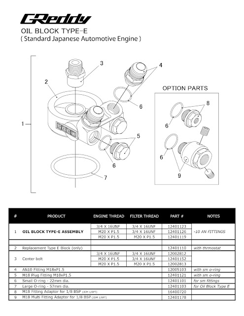 Welcome to the official GReddy USA blog: GReddy GREX Oil Block Adapter ...
