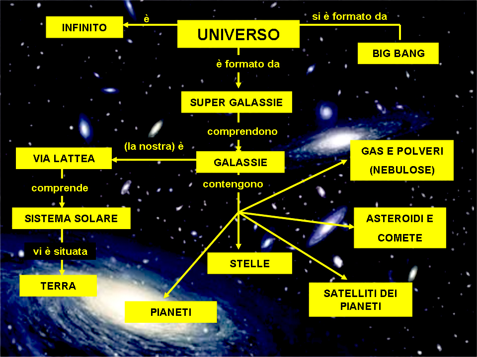 ritagli di scuola: Mappe